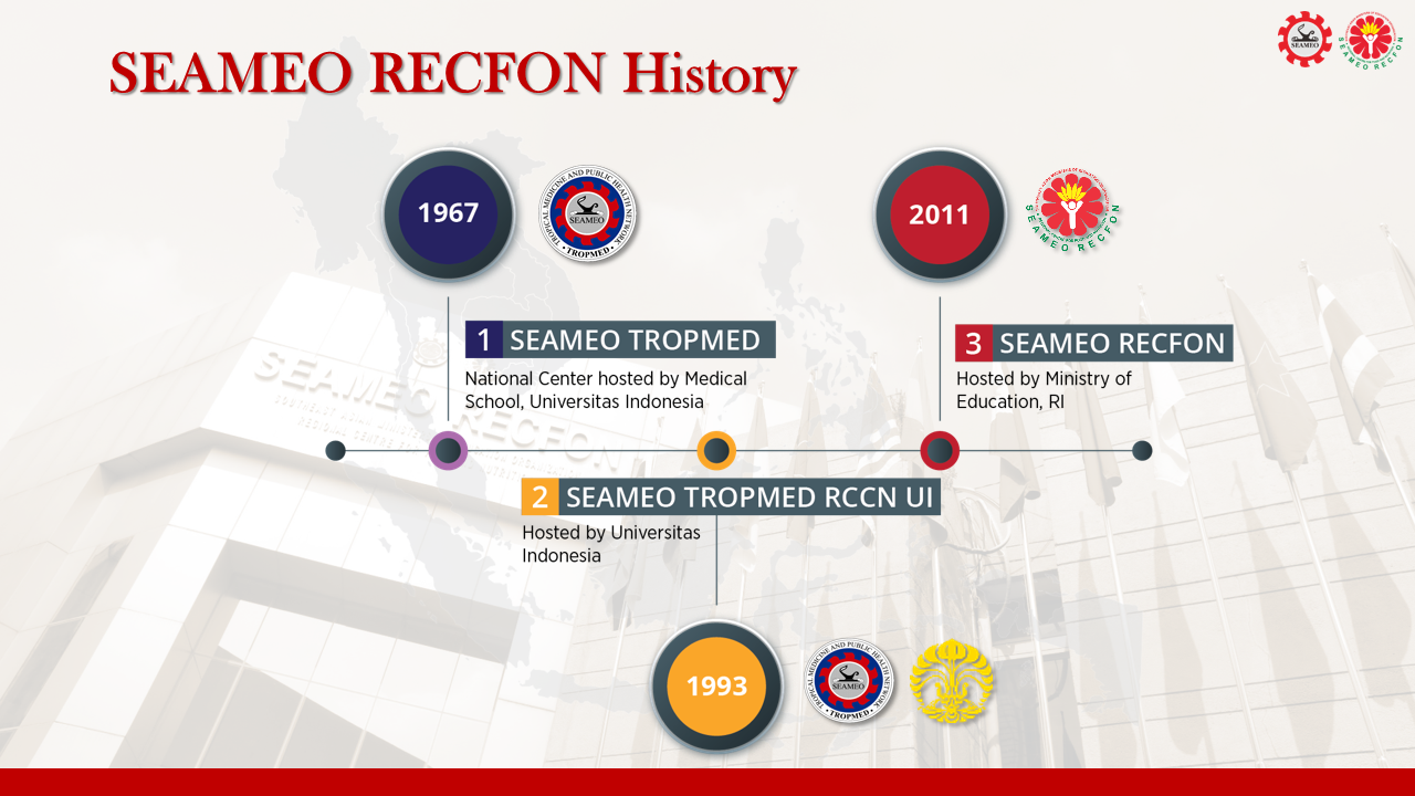 Our History – SEAMEO RECFON